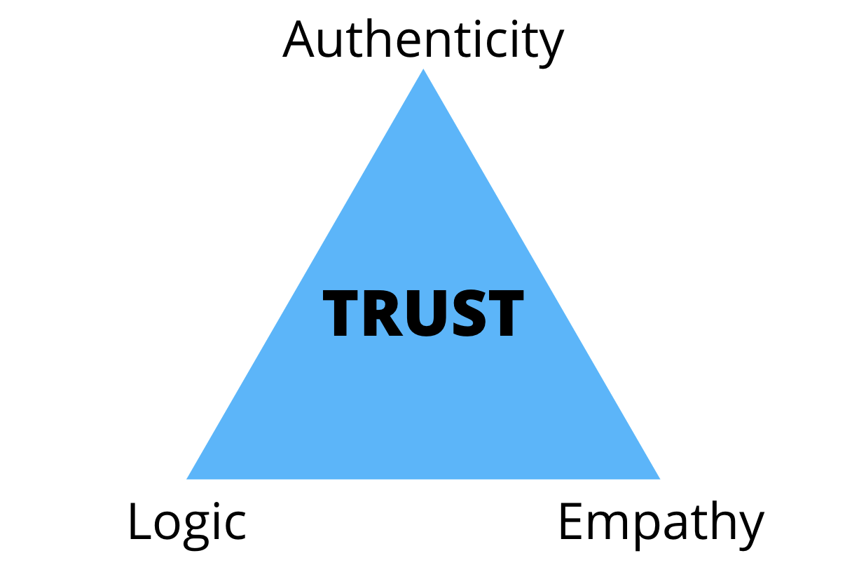 How to Form a Pyramid of Trust With Your Database - Never Ending Referrals